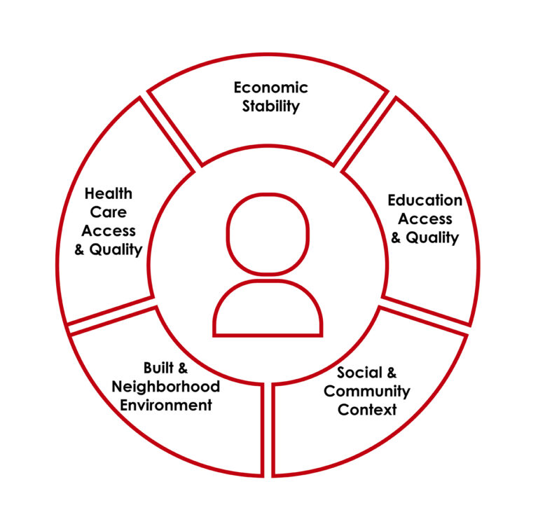 CalAIM: What Providers Need to Know About California’s Innovative Approach to Balancing ...